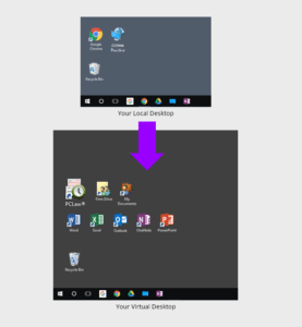 How to Use PCLaw Cloud-Based - A 2025 Guide for Law Firms