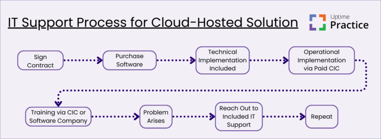ProLaw Support - How to Get Help for ProLaw